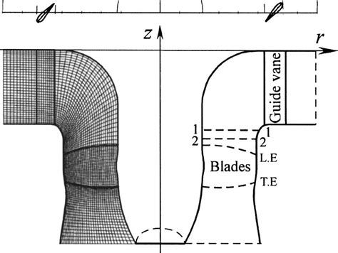 Schematic Diagram Of Computation Configuration And Computational Grid