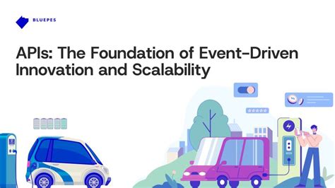 Eventdriven Scalability Apis Evnetworks Eventdrivenarchitecture Bluepes
