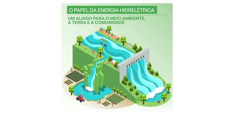 Energia Hidreletrica Para Criancas Os Impactos Socioambientais Das