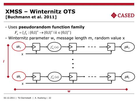 Ppt Forward Secure Hash Based Signatures On Smartcards Powerpoint Presentation Id2390391