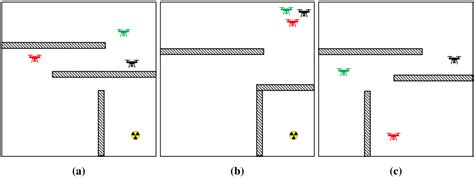 논문 리뷰 Adaptive Target Localization under Uncertainty using Multi Agent Deep Reinforcement