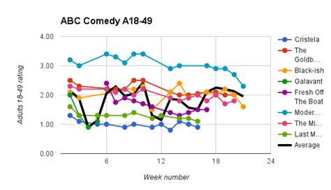 ABC Graphs TV Watch U S TV Watch U S