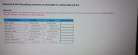 Solved Exercise A Classifying Variances As Favorable Or Chegg