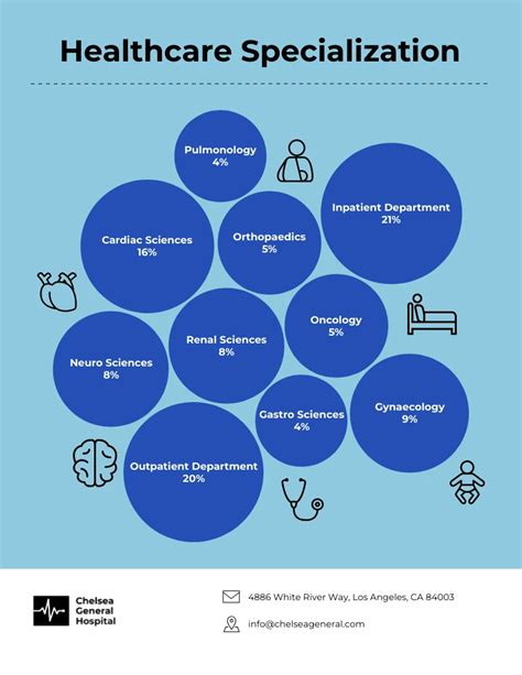 Healthcare Specialization Bubble Chart Template Venngage