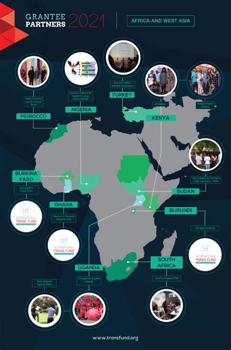 News International Trans Fund