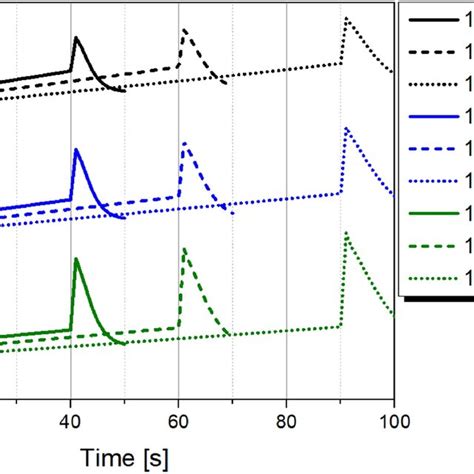 Experimental And Simulated Psa Performance Indicators At Different Download Scientific Diagram