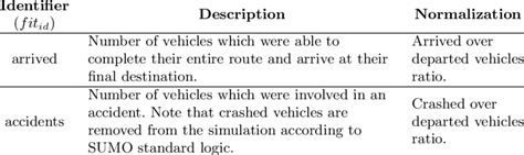 Fitness Request Identifiers Available In Tjs Download Scientific Diagram