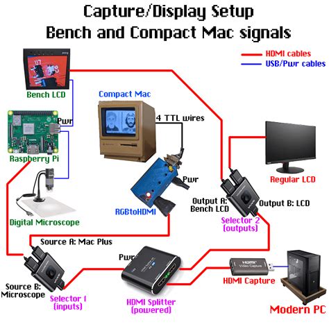My HDMI Cable HDMI Splitter Byzantine Setup TinkerDifferent