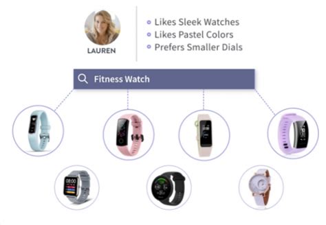 What Is Ai Powered Search Behavior Cues Intent Mapping Vueai