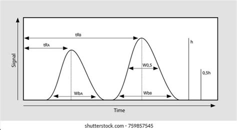 85 Hplc Solvent Images Stock Photos Vectors Shutterstock