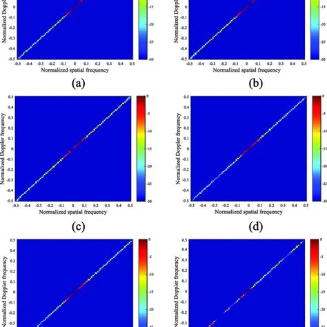 Capon Spectra Of Different Methods A The Capon Spectrum Of Opt Stap