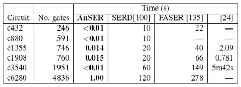 runtime comparisons of four ser analyzers download scientific diagram