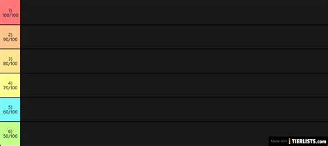 Top Jrpg Tier List TierLists Com