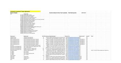 The Pft Podcast Appearance Master List Spreadsheet R Earwolf
