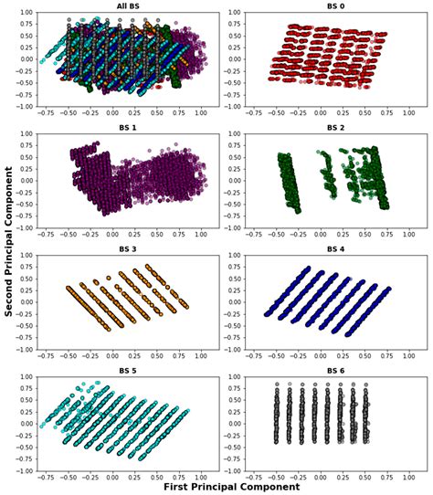 Machine Learning Aided Scheme For Load Balancing In Dense Iot Networks