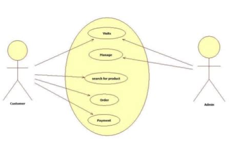 Mobile Shops Project Report In Java Netbeans Ide And Mysql Free Download Source Code