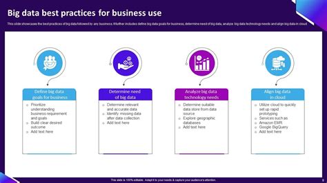 Use Of Big Data Powerpoint Ppt Template Bundles Ppt Presentation
