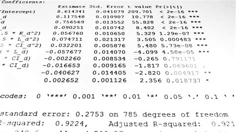 What Is Econometrics And Why Should You Care Ready Signal