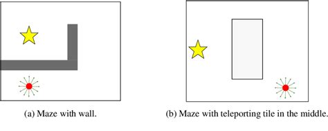 Figure 1 From Dynamic Neighborhood Construction For Structured Large Discrete Action Spaces