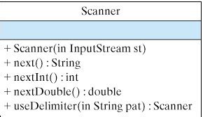 From The Java Library Java Util Scanner