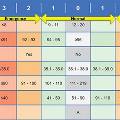 Ews With The Proposed Classification Normal Emergency Download