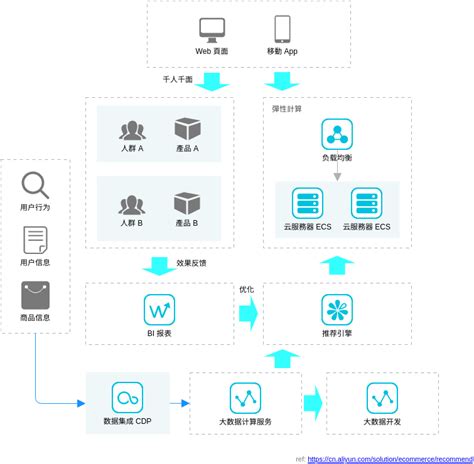 Alibaba Cloud Architecture Diagram Software