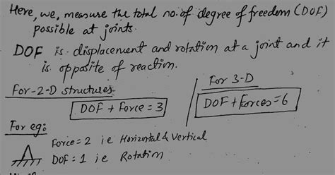 Learnstructure What Is Kinematic Indeterminacy
