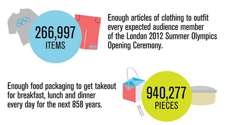 Ocean Conservancy Infographics Behance