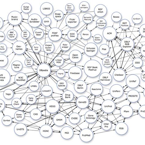 2 Semantic Web Architecture Layer Cake Diagram Source Download Scientific Diagram