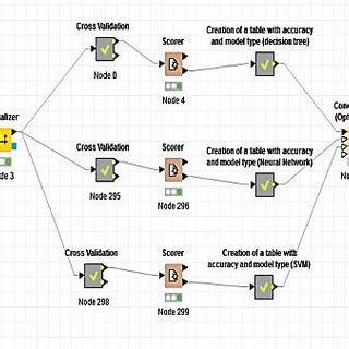 Shows The Decision Tree Workflow Download Scientific Diagram