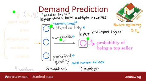 Week 1 Where Is The Logistic Regression Loss Cost Function Gradient