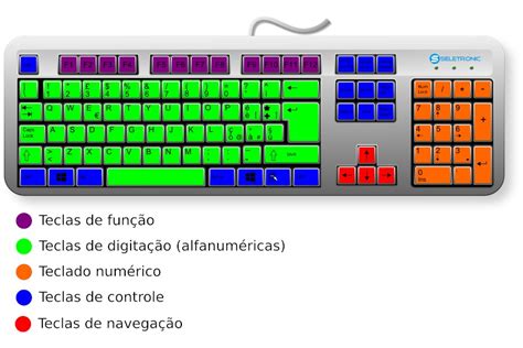 O Que é Teclado Seletronic
