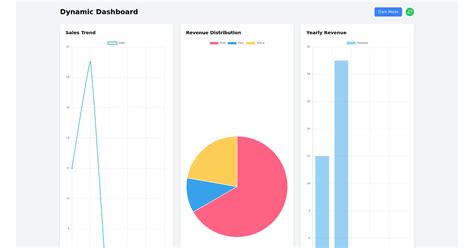 Dashboard Free React Tailwind Component