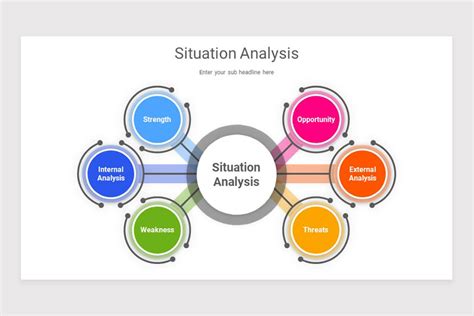 Situation Analysis Powerpoint Template Nulivo Market