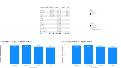 solved measure slicer sum when multiple selection microsoft fabric