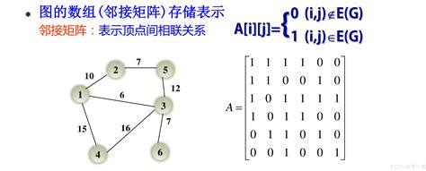 C语言 动态数据结构的c语言实现其他数据结构 Csdn博客 C语言 动态数据结构的c语言实现其他数据结构 Csdn博客