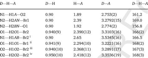 Hydrogen Bond Parameters Å° In 1 Download Scientific Diagram