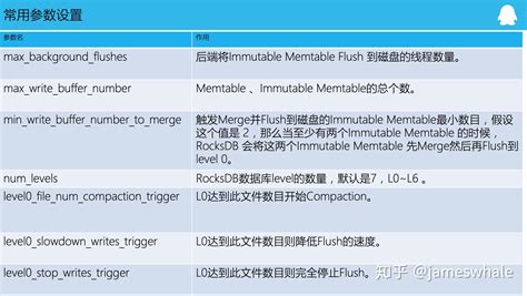 Rocksdb内部数据组织方式介绍及性能压测 知乎 Rocksdb内部数据组织方式介绍及性能压测 知乎