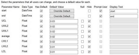 Reporting Services Published Ssrs Report Default Parameter Decimal Places Stack Overflow
