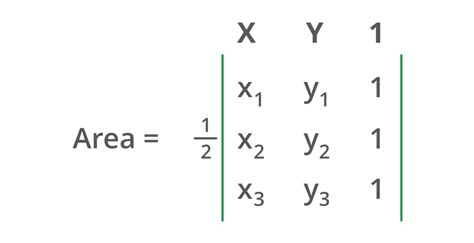 使用行列式计算三角形面积的 Java 程序 码农参考
