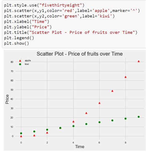 Data Visualization With Matplotlib By Aditri Srivastava Analytics