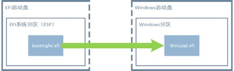 Bios 与 Uefi引导流程 Pipci 博客园