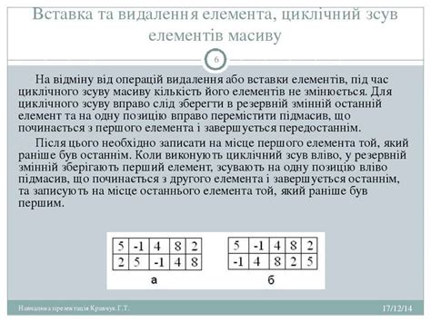 Поняття про масиви Створення консольних проектів у C презентація з інформатики