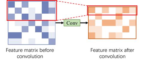 Schematic Diagram Of Convolutional Layer The Convolutional Download Scientific Diagram