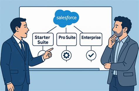 Choosing The Right Salesforce Edition For Your Business Outsourced Salesforce Partner Focus Crm
