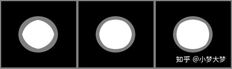 Opencv Python学习：（三）图像平滑处理与腐蚀膨胀操作 知乎