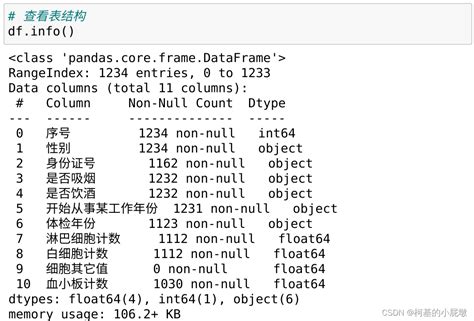 基于python实现数据分析python 绘制是否吸烟是否饮酒组合下血小板计数均值的柱状图 Csdn博客