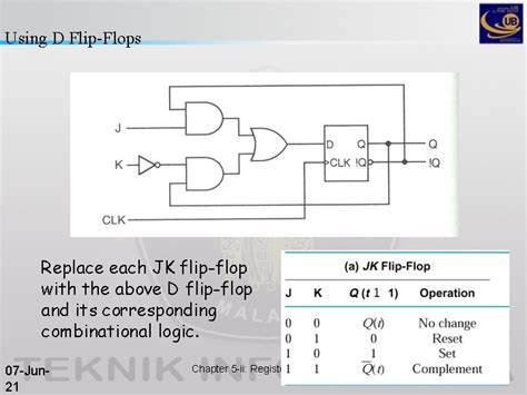 Counters Overview Ripple Counter Synchronous Binary Counters Design