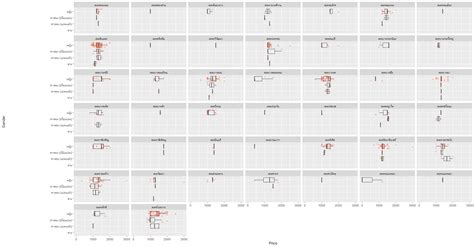เลา การคาบรการทางเพศออนไลน ในกรงเทพ ฯ ผานขอมล Datayolk
