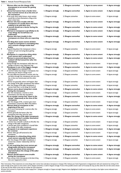 Attitude Toward Menopause Scale Download Scientific Diagram